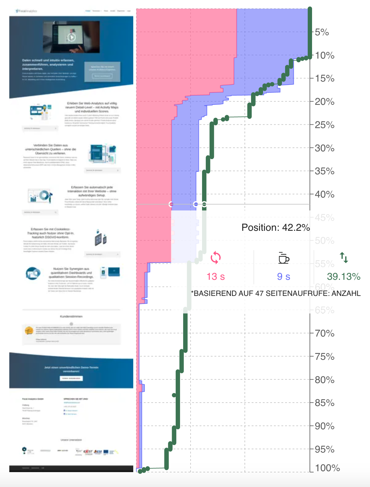 Heatmaps: Scrolling – Focal Analytics Knowledge Base